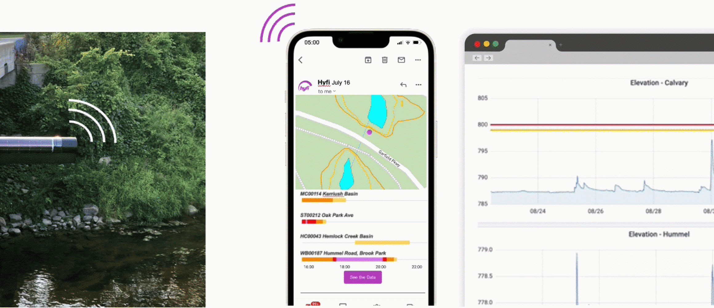 hyfi-wef-swr-sensor-app - NSF I-CORPS HUB: GREAT LAKES REGION